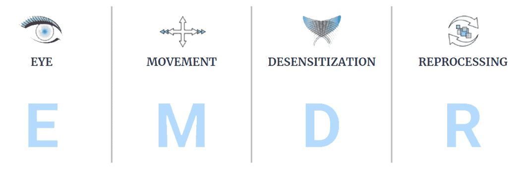 Behr Psychology Eye Movement Desensitization & Reprocessing